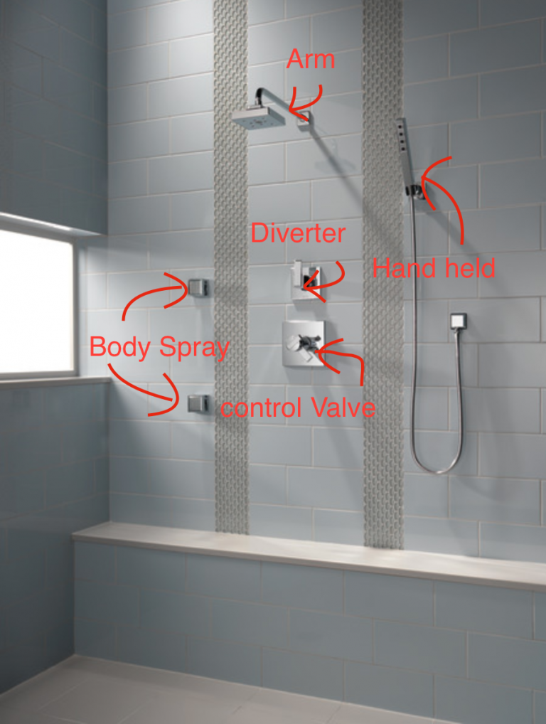 Buying Bath Plumbing Faucets - Sanctuary Homes